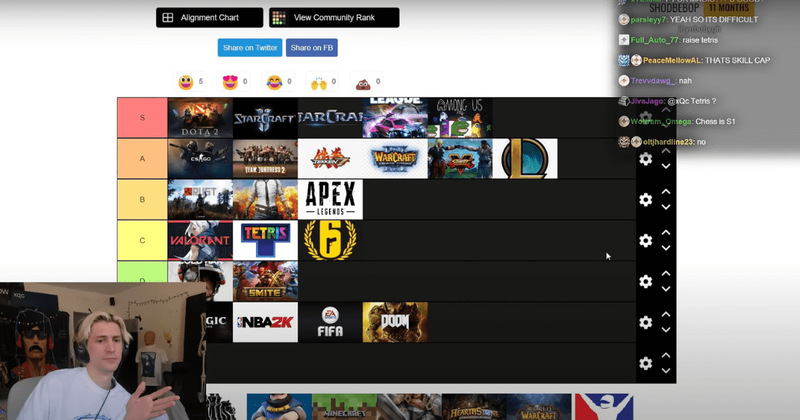 xQc: Streamer's low ranking of Call of Duty in esport list based on ...